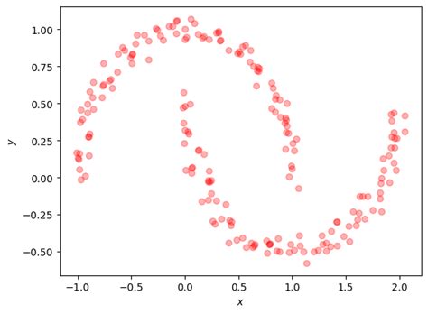 Mixture Density Networks In GPflow GPflow Documentation