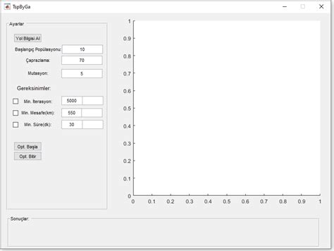 Github Engineertuncay Genetik Algoritma Projesi Sample Of Genetic Algortihm By Matlab Guide