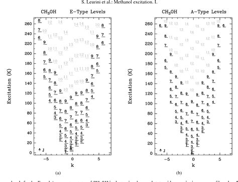 Figure 1 From Methanol As A Diagnostic Tool Of Interstellar Clouds I