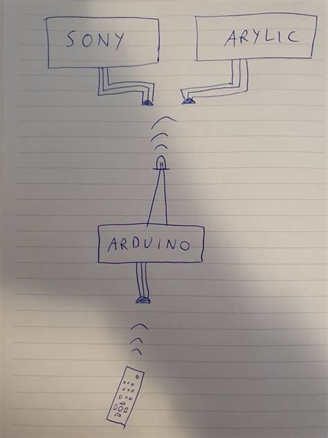 Controlling Multiple Devices With IR General Guidance Arduino Forum