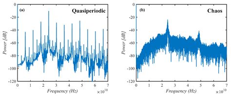 Dynamics Of Electrically Pumped Semiconductor Nano Laser Arrays