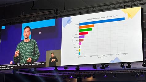 Backstage In Paris Wrapping Up Backstagecon And Kubecon Cloudnativecon Europe 2024