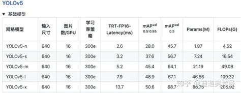 yolov8精度速度初探和对比总结 csdn博客