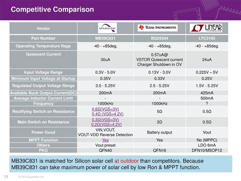 April 2014 Analog And Mixed Signal Business Unit Ppt Download