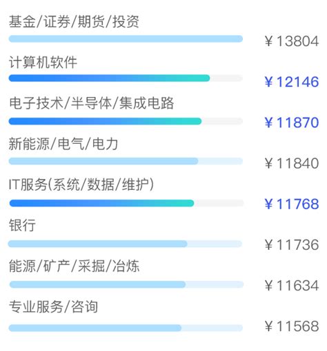 Java培训北京java培训学校好口碑java培训班课程推荐 黑马程序员 Java培训北京java培训学校好口碑java培训班课程推荐 黑马程序员