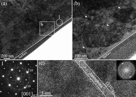 A Low And Corresponding B High Magnification Bf Tem Micrographs Of