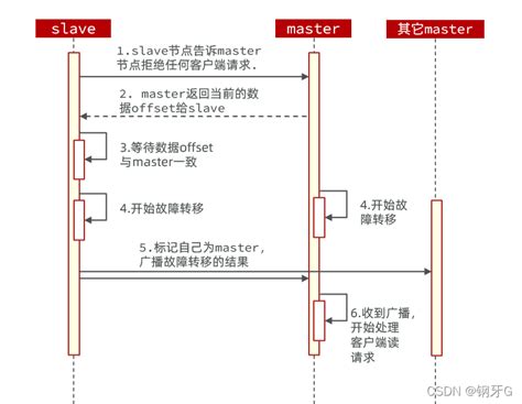 Redis分片集群详解图redis集群lua Key如何均匀分配 Csdn博客 Redis分片集群详解图redis集群lua Key如何均匀分配 Csdn博客