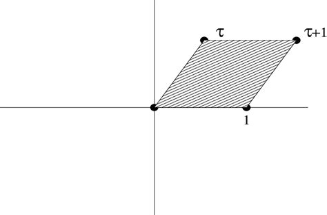 Figure 11 From Calculating The Conformal Modulus Of Complex Tori And An Application To Graph