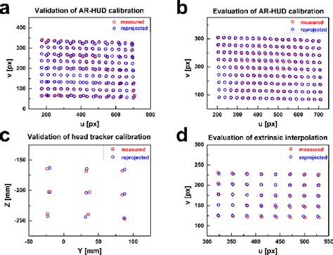 Figure 1 From A Calibration Method For Automotive Augmented Reality Head Up Displays Based On A