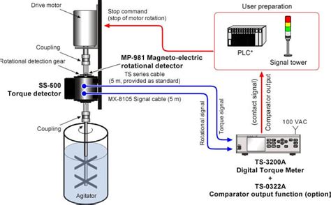 Measurement Of Agitation Torque Ono Sokki India