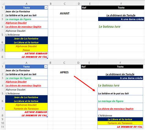 Garder Le Format Dune Cellule Quand On Tronque Une Partie Macros Et Vba Excel