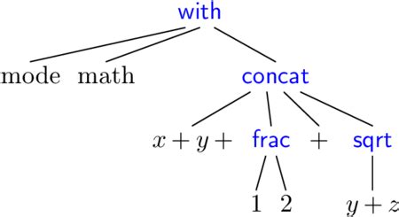 GNU TeXmacs Wikipedia