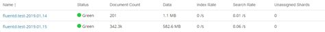 Timezone Problem Issue Uken Fluent Plugin Elasticsearch Github