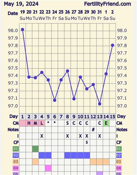 I Really Hope This Is Ovulation R Tfabchartstalkers