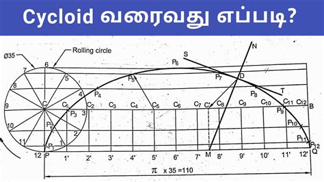 How To Draw Cycloid In Engineering Graphics Drona Walkover Engineering