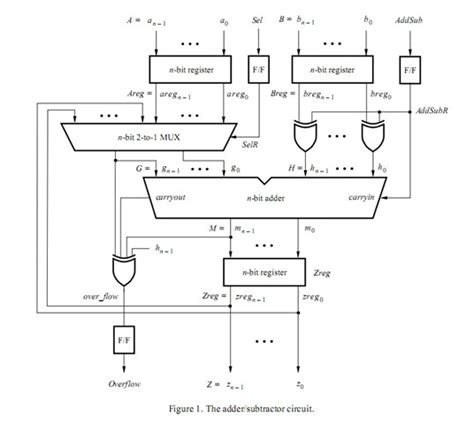 【翻译】在verilog设计中使用参数化模块库 quartus ii verilog yf x 博客园