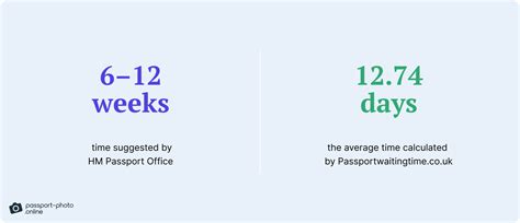 Current Passport Waiting Times In The Uk Processing And Dispatch