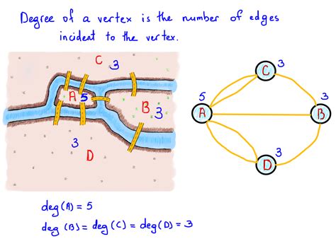 How To Think In Graphs An Illustrative Introduction To Graph Theory