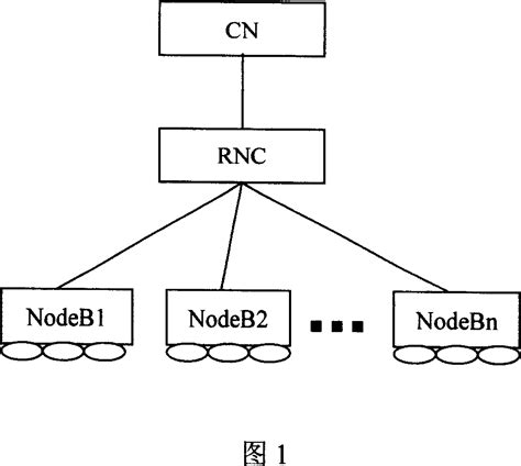 Method For Automatic Configuring Wireless Parameter Of Cellular Mobile Communication System