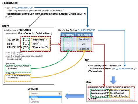 4 8 コードリスト TERASOLUNA Server Framework for Java 5 x Development Guideline 5 7 4 RELEASE