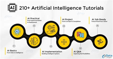 learn ai ai tutorials dataflair