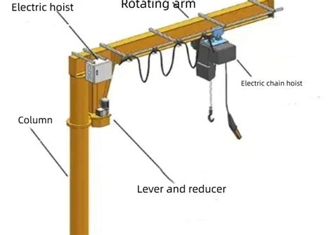 What Is A Jib Crane Types Features Applications Bw