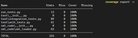 Giuseppe Ceravolo On Linkedin Tdd Dataengineering Databricks Unittesting Integrationtesting