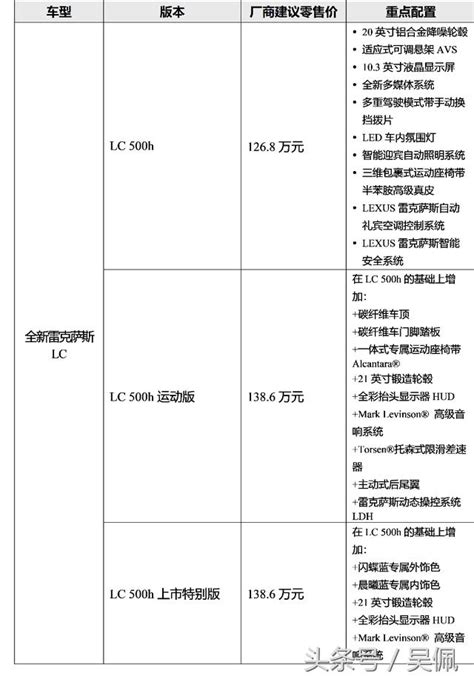 價位相近，你會選擇911amg Gt還是混合動力超跑lc？ 每日頭條