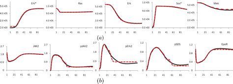 Figure 1 From A Hybrid Factored Frontier Algorithm For Dynamic Bayesian