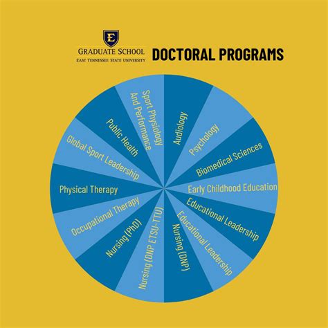 Check Out Our Awesome Doctoral Programs If Youre Thinking About