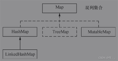 Kotlin集合详解:list Set Map Csdn博客 Kotlin集合详解:list Set Map Csdn博客