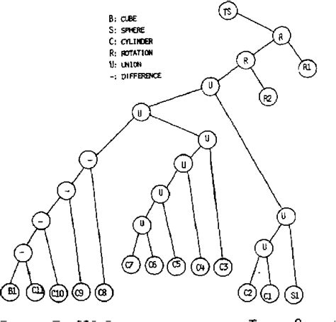 Figure 5 From An Enhanced Data Model For Cadcam Database Systems Semantic Scholar