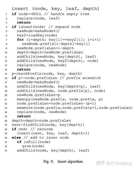 Duckdb Adaptive Radix Tree论文解读 知乎