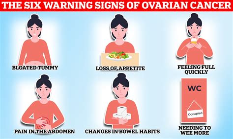 Early Warning Signs Of Ovarian Cancer Every Woman Should