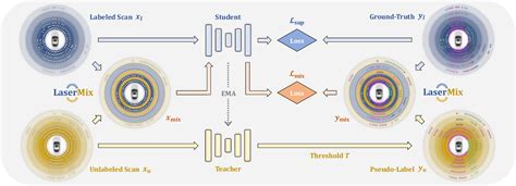 Figure 3 From Multi Modal Data Efficient 3d Scene Understanding For Autonomous Driving