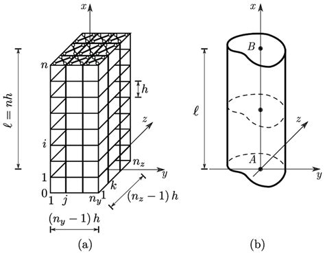 Study Object A Grid Beam B Equivalent Beam Model Download
