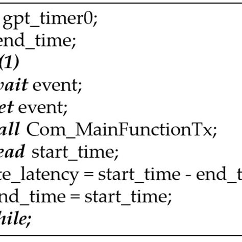 Pdf Design And Implementation Procedure For An Advanced Driver Assistance System Based On An