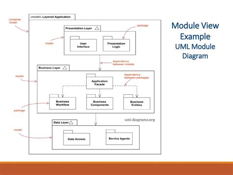 Module View Diagram At Terrance Olson Blog