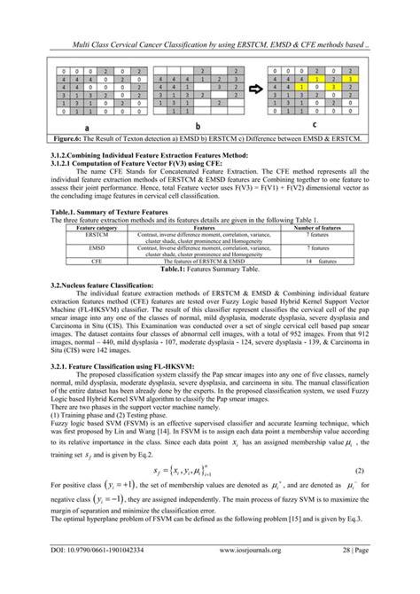 multi class cervical cancer classification by using erstcm emsd and cfe