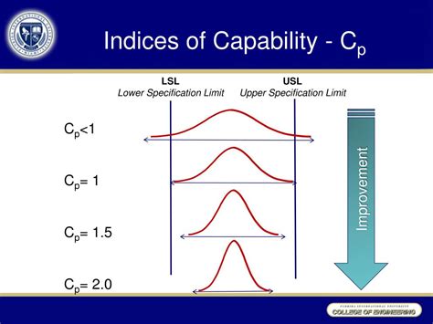 Ppt Chapter 9 Capability And Rolled Throughput Yield Powerpoint Presentation Id 3331290
