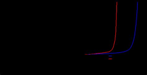 A Thickness Of The Top Czts Cell Versus Different Thickness Of The