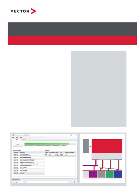 Vector Vflash User Manual