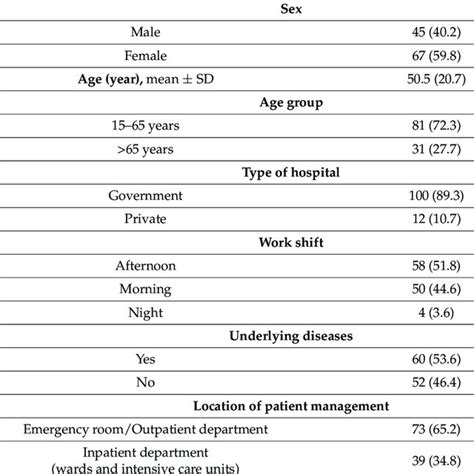 Types Of Medication Error