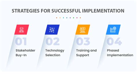 Optimizing Procurement With Predictive Analytics And Automation Yoroflow™