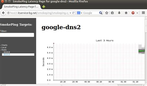 Инсталация на ubuntu 14 04 server Част трета cacti nagios3