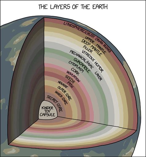 Xkcd Earth Layers