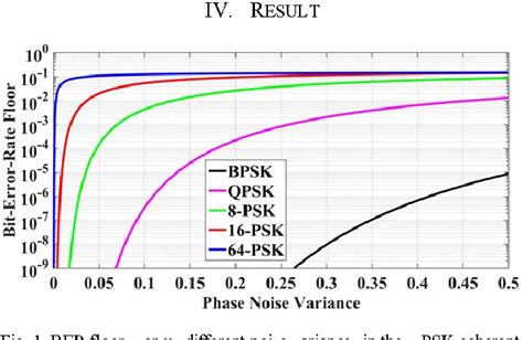 Figure 1 From Digital Feed Back Carrier Phase Recovery In N Psk Coherent Optical Fiber Systems