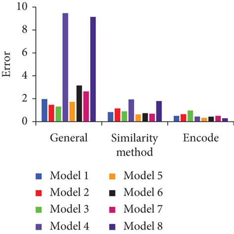 Comparison Of The Average Pixel Error Of The Circle Radius Under Download Scientific Diagram