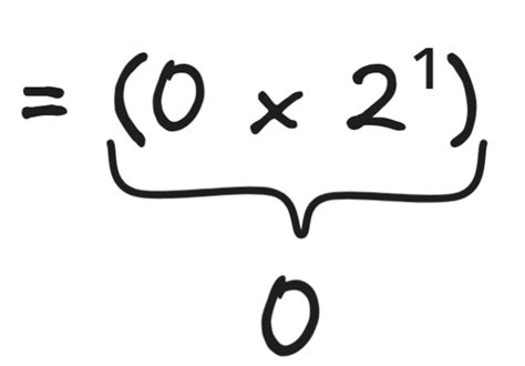 Logicalmethods Ai Boolean Algebra