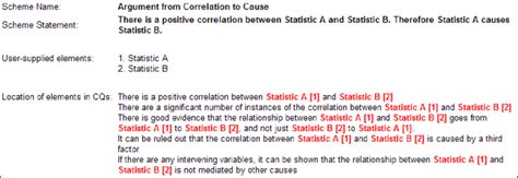 Adding An Argumentation Scheme To Parmenides Download Scientific Diagram